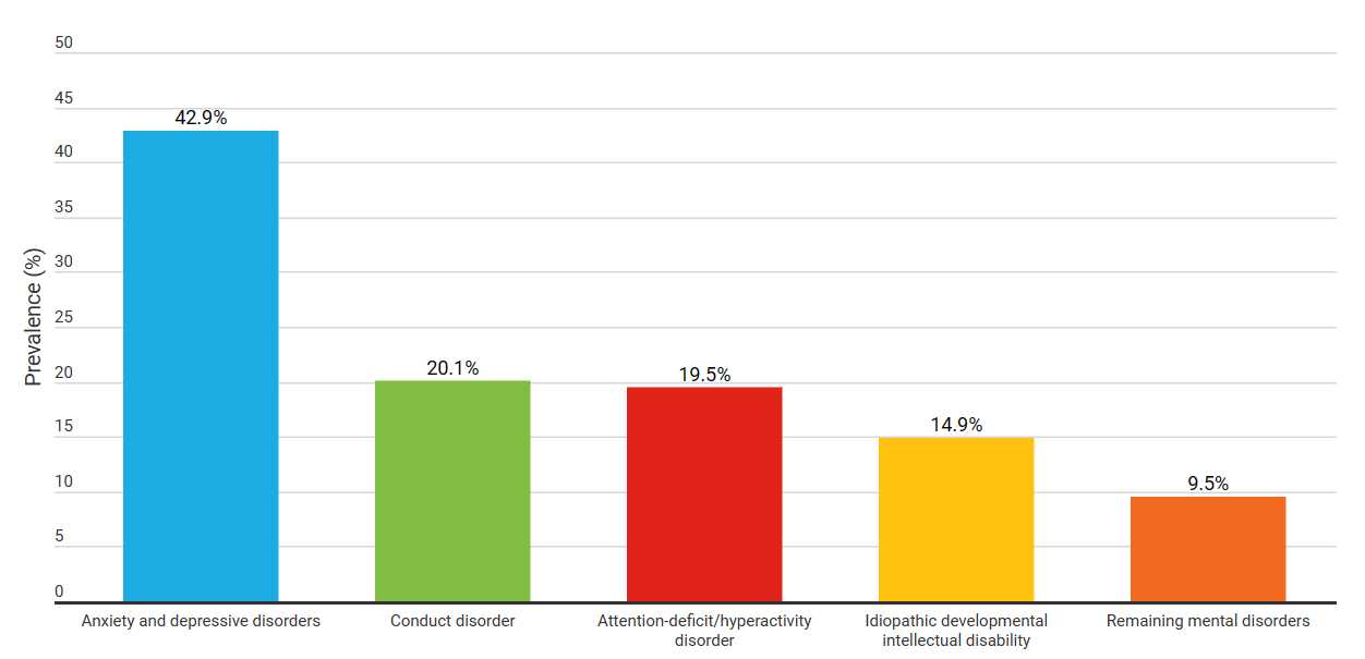 Teens Tackling Mental Health - Teen Think Tank Project
